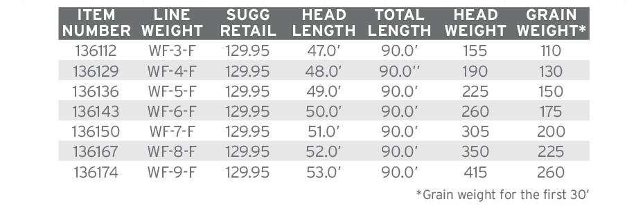 SA Amplitude Textured Infinity Fly Line – Freestone Fly Shop